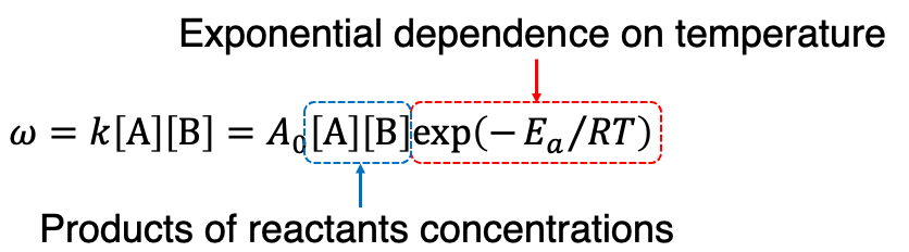 Quantum computing for fluid dynamics and chemical reactions - Micro ...